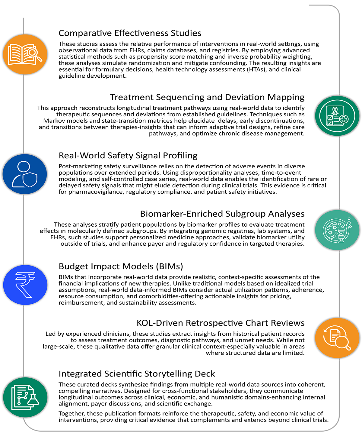 Unlocking Strategic Value: The Competitive Advantage of Publishing Real ...